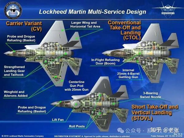 【美图集】美国F35战机组成及内部结构图介绍 - 知乎