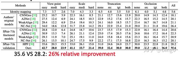 CVPR 2020 | SCOT: 基于最优传输理论的图像语义匹配 - 知乎