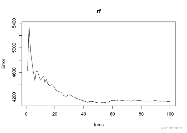 R语言CART决策树、随机森林、chaid树预测母婴电商平台用户寿命、流失可视化 - 知乎
