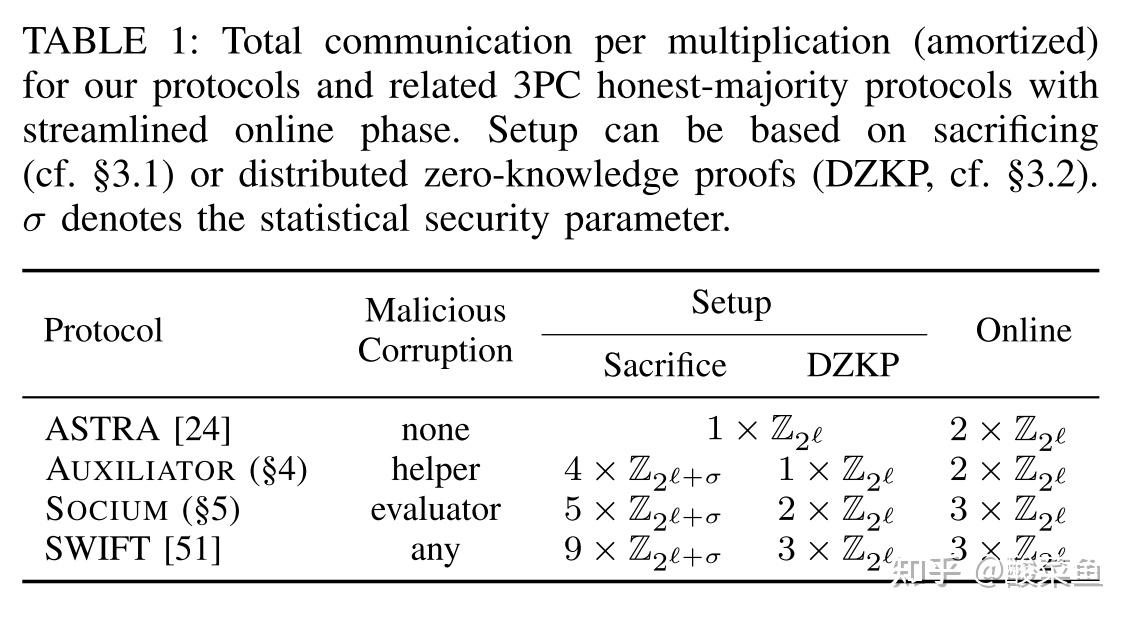Don’t Eject the Impostor: Fast Three-Party Computation With a Known ...