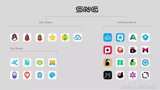 揭秘腾讯LOGO重设计，30多个logo都是靠这个思路完成 - 知乎