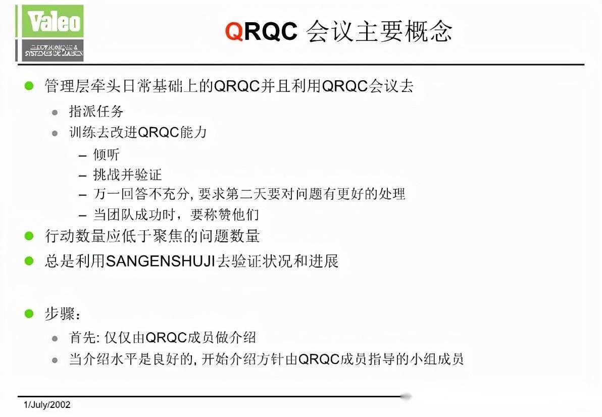 「体系管理」QRQC快速反应质量控制(Valeo) - 知乎