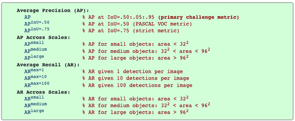 [cv Object Detection]ms Coco2017数据集目标检测 解决方案yolov6（anchor Free） 知乎