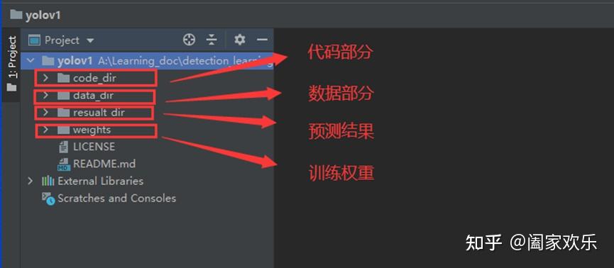 YOLO1-代码复现部分及问题合集 - 知乎