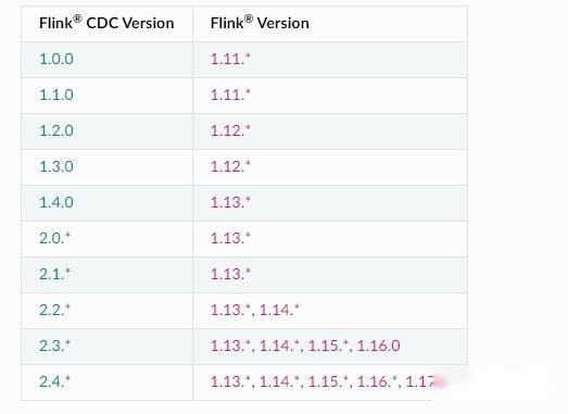 Flink的mysql CDC，好使不？ - 知乎