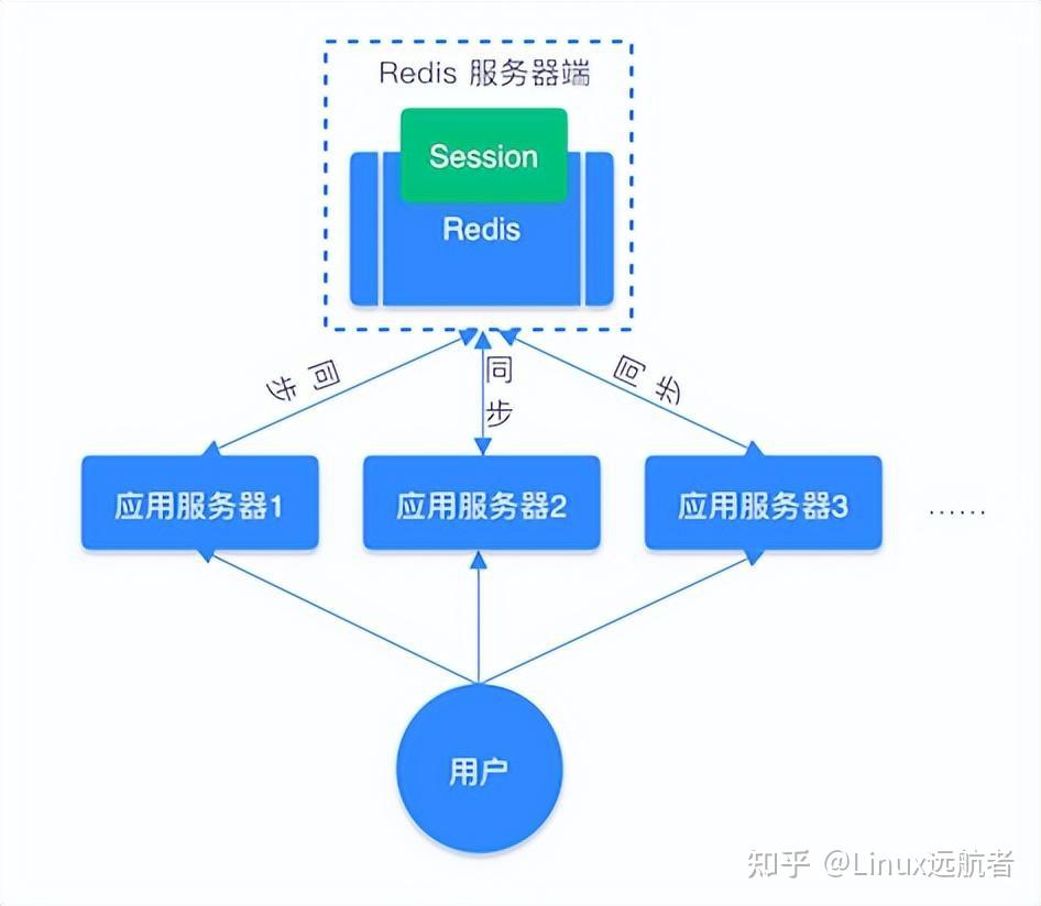 一文读懂Redis五种数据类型及应用场景 - 知乎