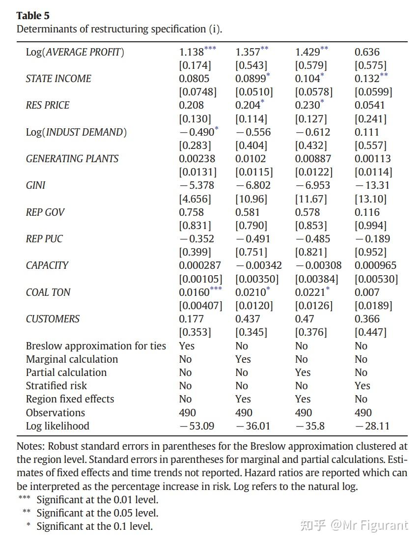 Stata学习：如何构建威布尔比例风险模型？stcox - 知乎