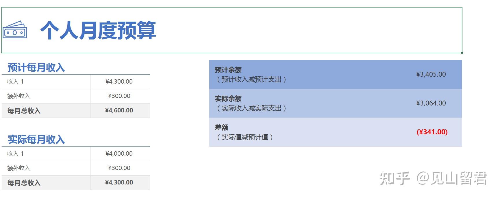 有哪些好用的Excel个人账单模板? - 知乎