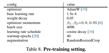 MAE(Masked Autoencoders) - 知乎