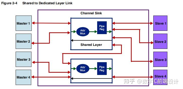 DesignWare DW_axi - 知乎