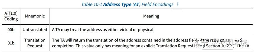 PCIe协议学习-ATS和PRS - 知乎