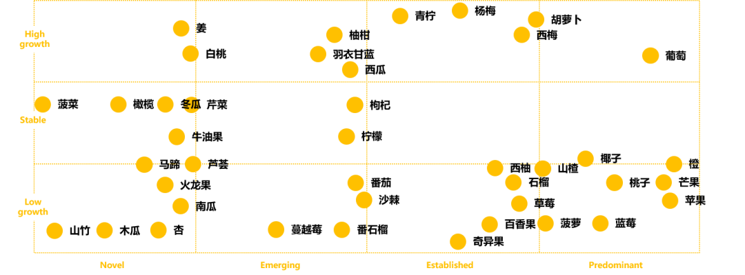 果汁，在健康的路上“乘风破浪” - 知乎