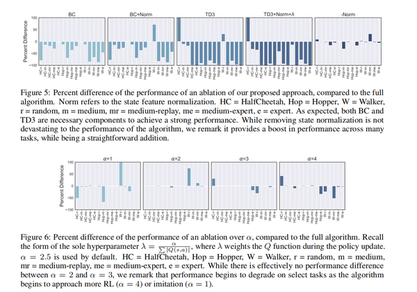 离线强化学习(Offline RL)系列3: (算法篇) TD3+BC 算法详解与实现（经验篇） - 知乎