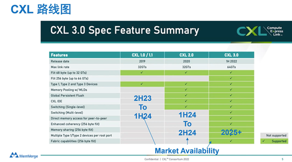 大内存时代振奋人心的CXL技术（上） - 知乎