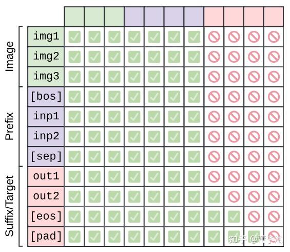 简单好用的PI0/PI0-fast的PyTorch实现（二） - 知乎