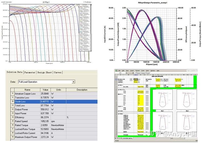 干货！Ansys Maxwell，Ansys RMxprt 电机本体、电机控制器及其EMC设计流程 - 知乎