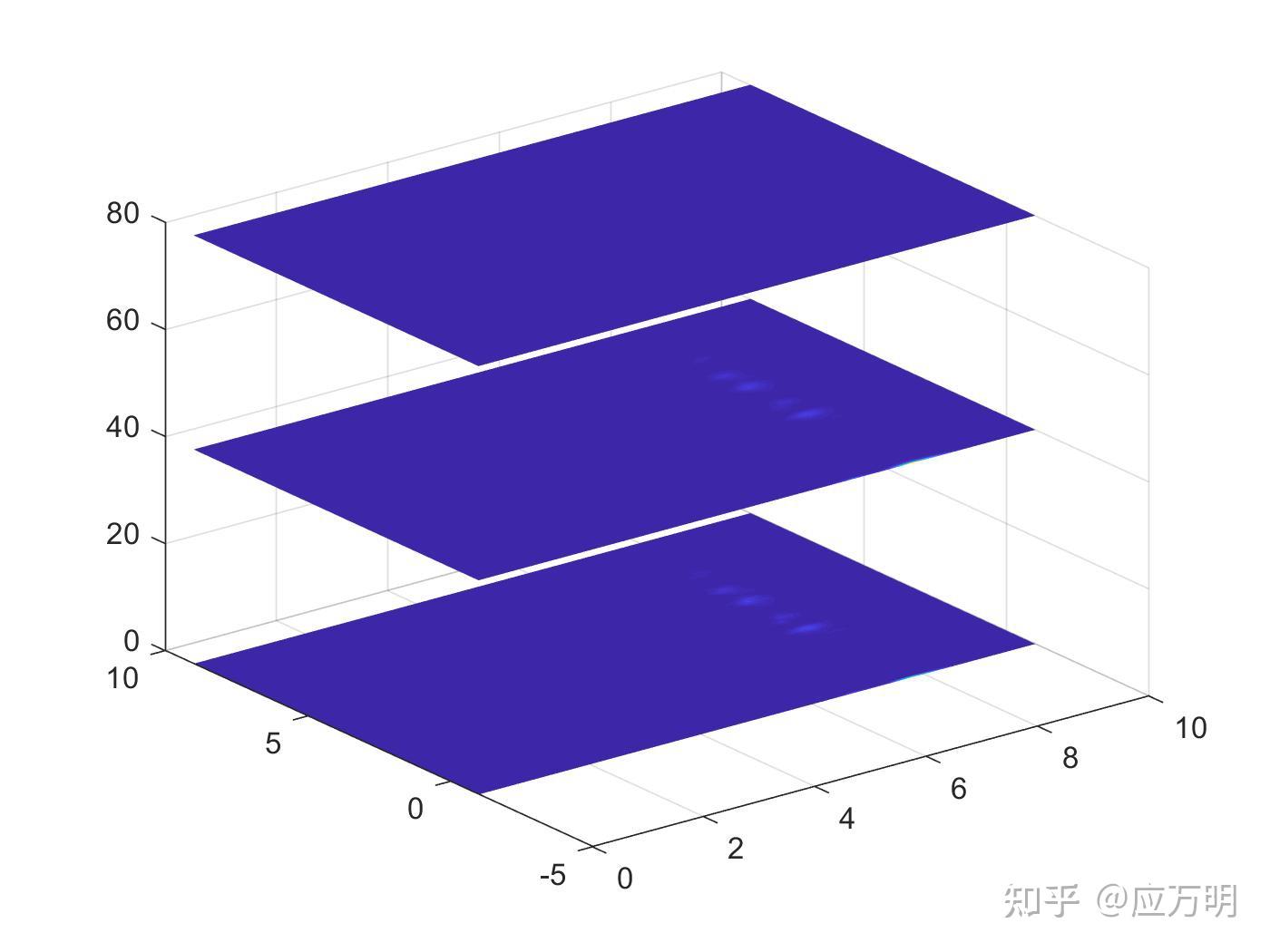 matlab在一个坐标系内让二维图片堆叠形成三维空间的表示 - 知乎