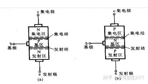 如何区分NPN和PNP？ - 知乎