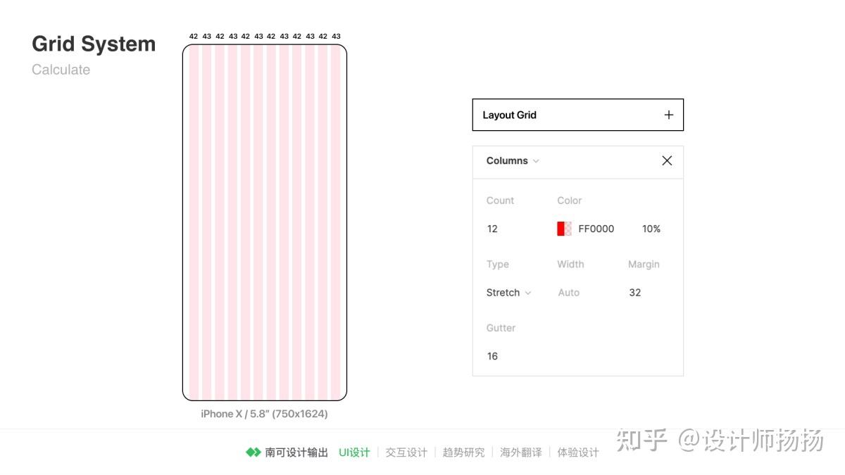 栅格系统入门手册 知乎