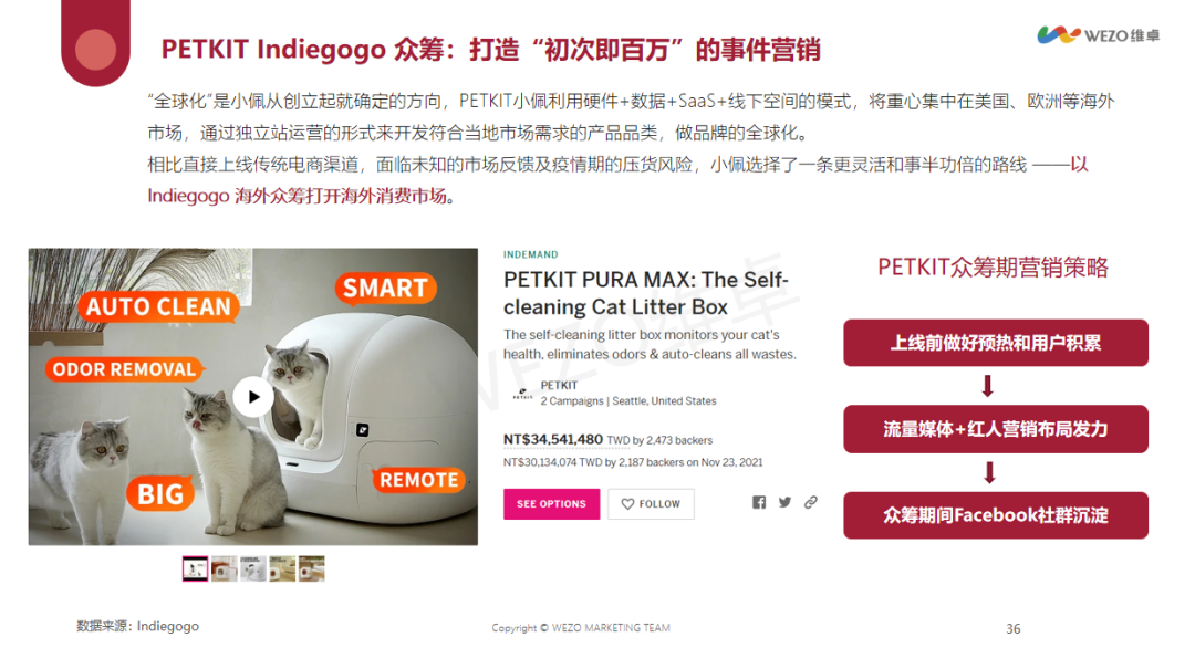 年度报告④|出海2年GMV破20亿！这些品牌在北美找到智能家居的“爆单”秘笈（附下载） - 知乎