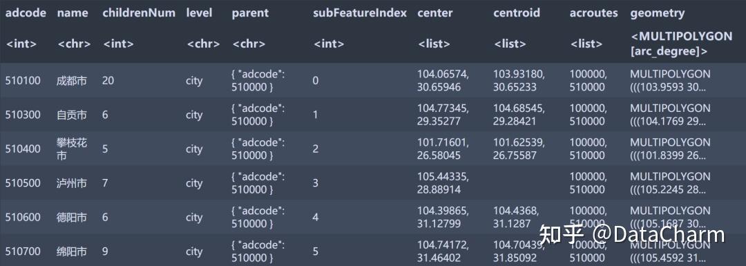 R-kknn包-类别插值可视化绘制 - 知乎