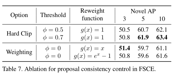 CVPR 2021 论文解读：FSCE: Few-Shot Object Detection via Contrastive Proposal Encoding - 知乎