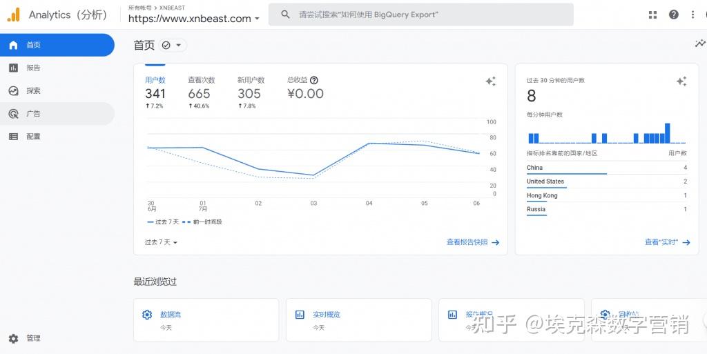 Google Analytics(谷歌分析）之使用指南 - 知乎