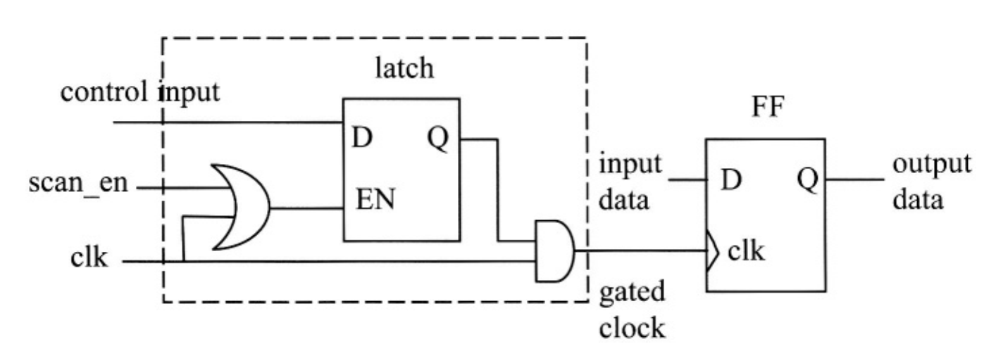 Verilog设计与逻辑综合实例解析（含代码） - 知乎