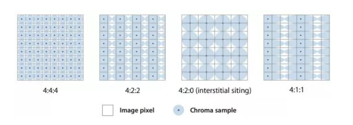 影视制作中常见的两款解码【ProRes和DNxHD/HR】 - 知乎