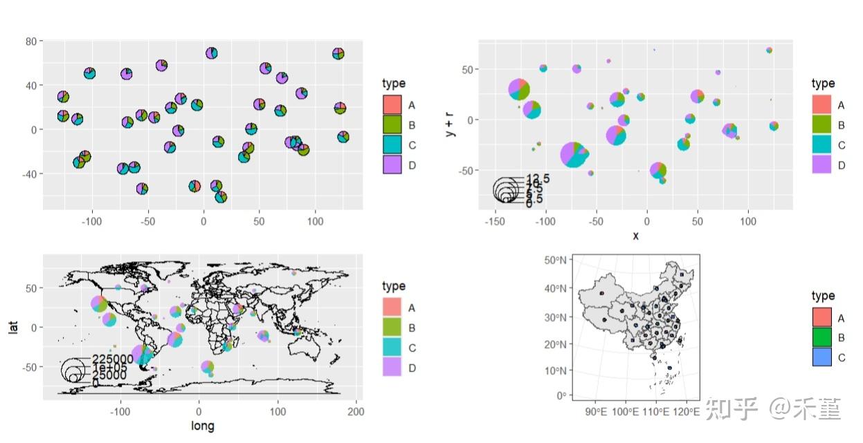 R语言 | ggplot2 scatterpie包 地图叠加饼图 - 知乎