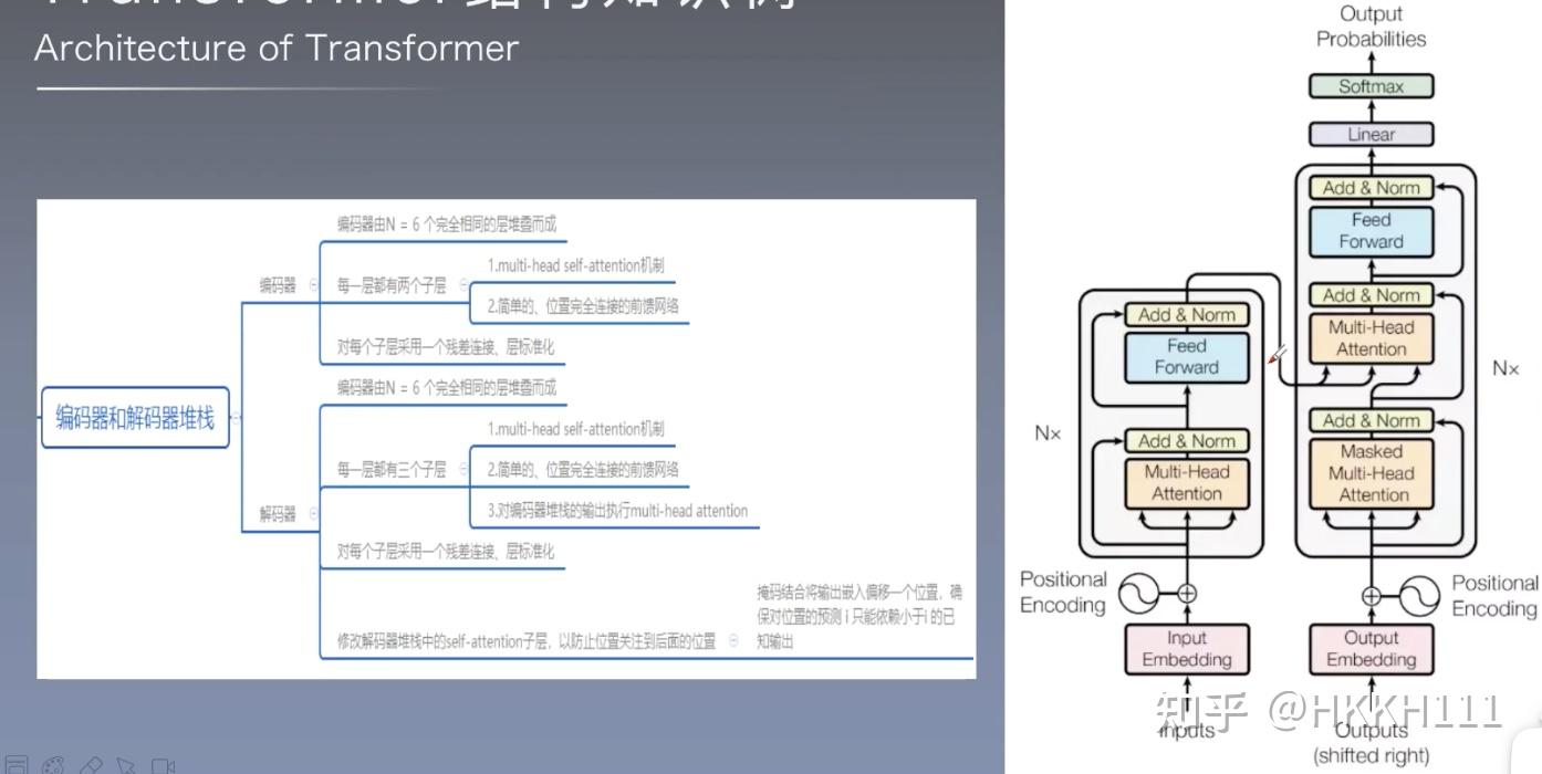 5.Transformer - 知乎
