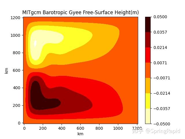 MITgcm Barotropic Ocean Gyre模拟实验教程 - 知乎