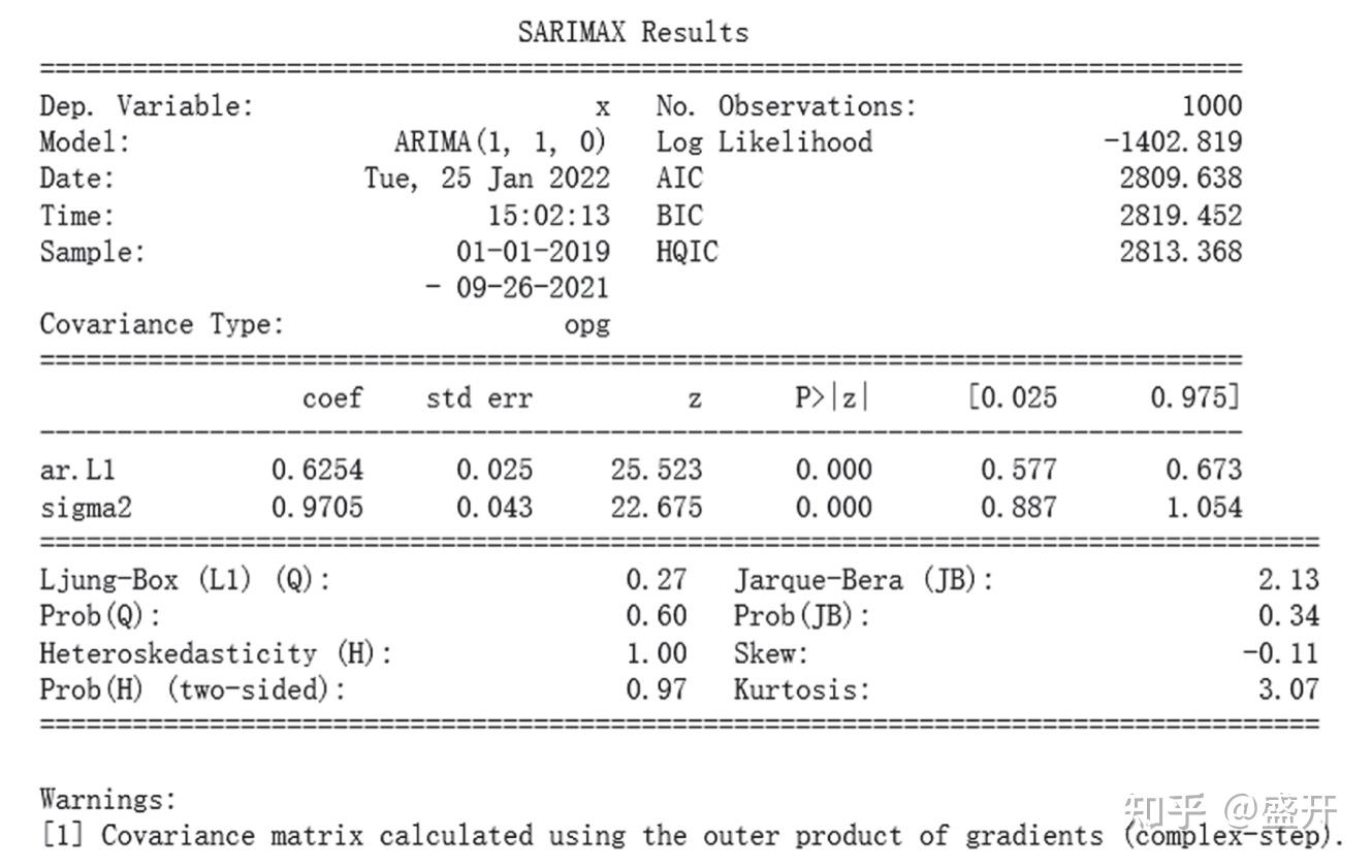 时间序列分析—在Python中进行AR建模 - 知乎