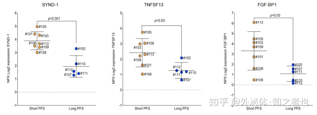 外泌体Olink应用攻略：一文学习如何正确使用外泌体Olink技术 - 知乎