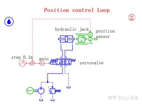 AMESIM与Unity 3D基于文件的交互实现 - 知乎