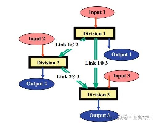 网络SBM模型（NSBM)复现 - 知乎
