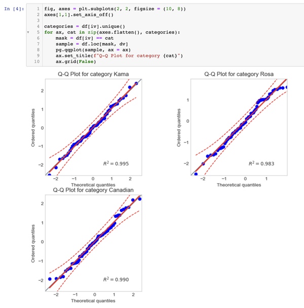 Pingouin：可以搞定各种假设检验和统计模型的Python 库！ - 知乎