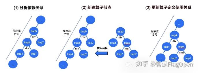 面向 GPGPU 架构的 FlagTree 编译优化实践 - 知乎