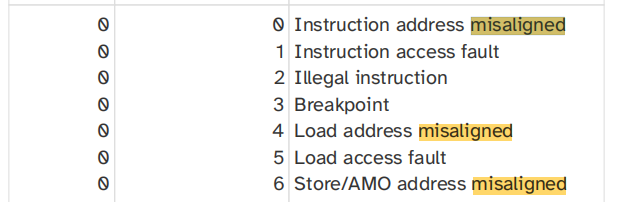 Risc-V Misaligned Fault - 知乎