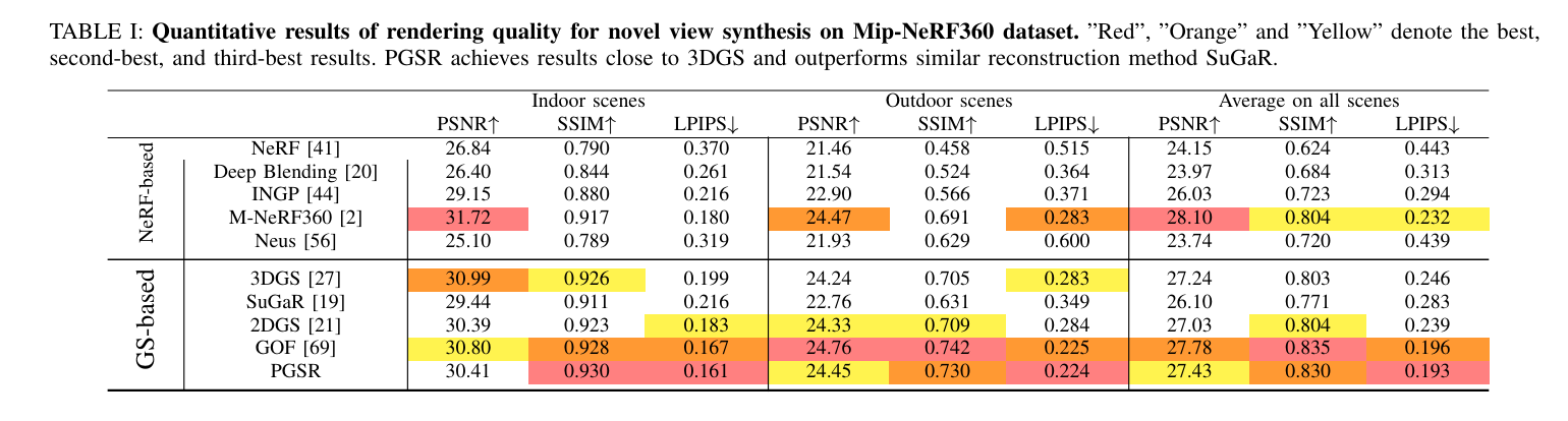 NeRF/3DGS&Beyond0614（TrimGS，PGSR，VCR-GauS，LE3D，动态复杂场景重建，GaussianCity，MVGamba，IllumiNeRF ...