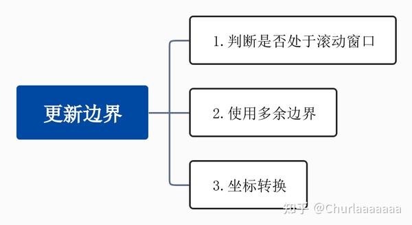 Costmap 2d Static Layer 知乎