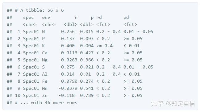 linkET包可视化Mantel test - 知乎