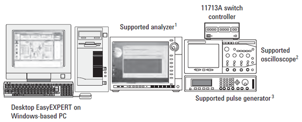 时间相关和高速测量-测量参数第五章 - 知乎
