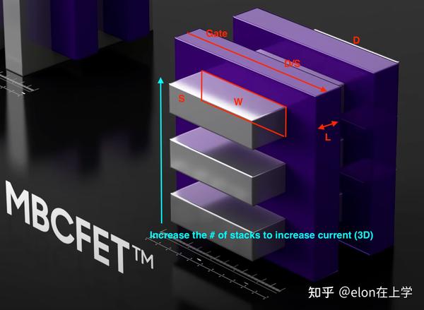 FinFET 与 GAA - 知乎