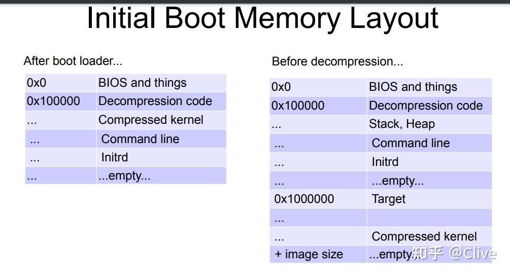 kernel:decompress_kernel() - 知乎