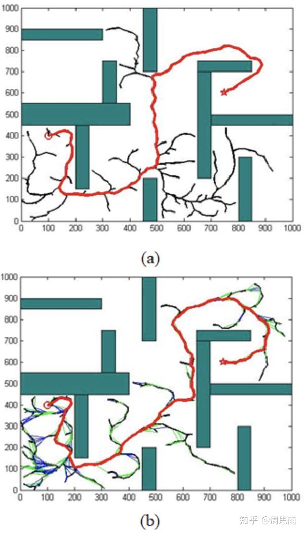 路径规划——改进RRT算法 - 知乎