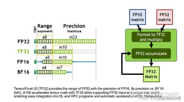 “算力”的分层定义-初级算力 - 知乎