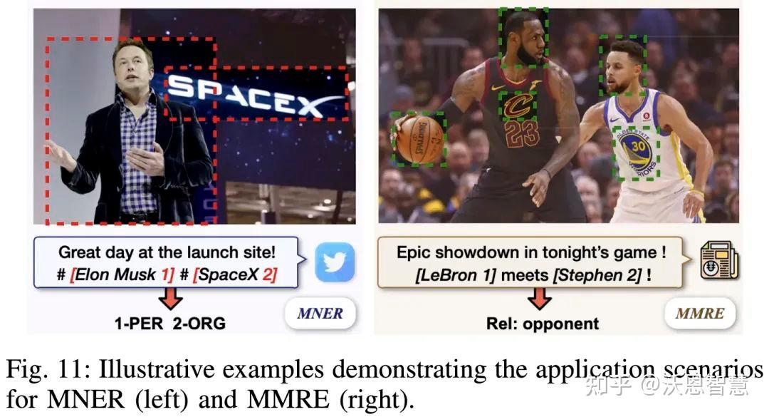 ArXiv2024 | 知识图谱&多模态学习综述 - 知乎