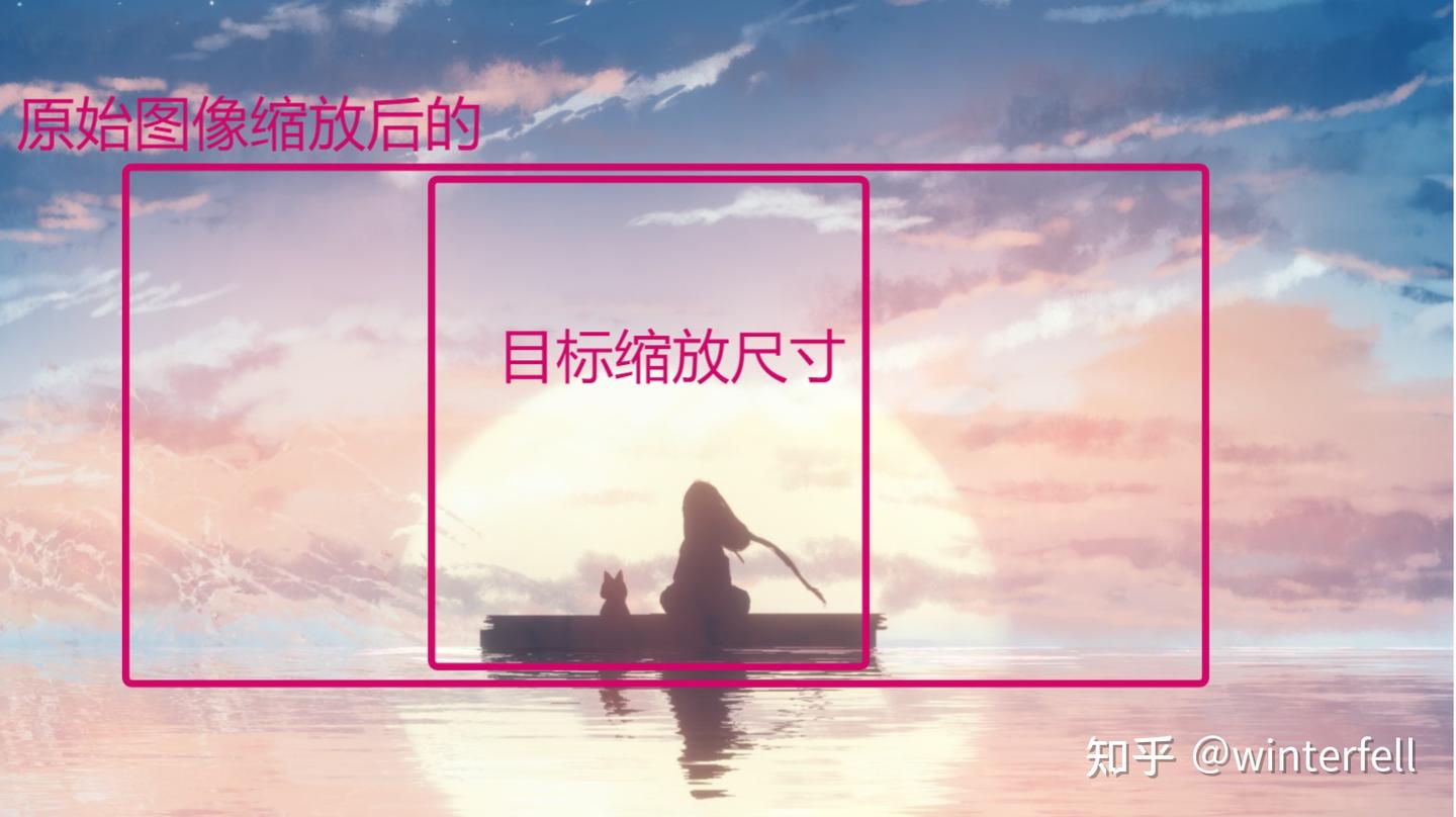 用ML.Net使用yolov4模型 - 知乎