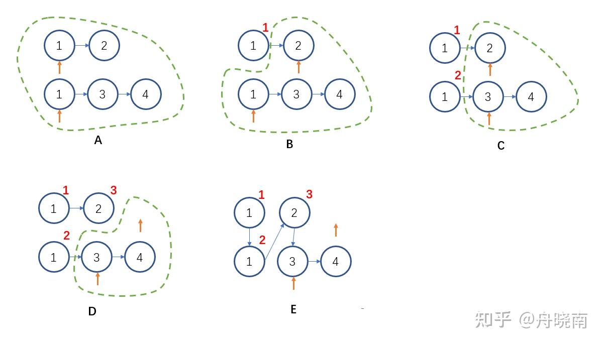 算法第十七题：合并两个有序链表，迭代递归，leetcode编号21，难度简单，链表题 知乎